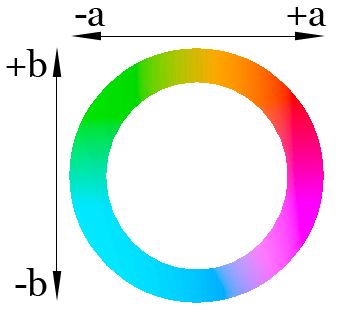 November | 2012 | Blogarithms
